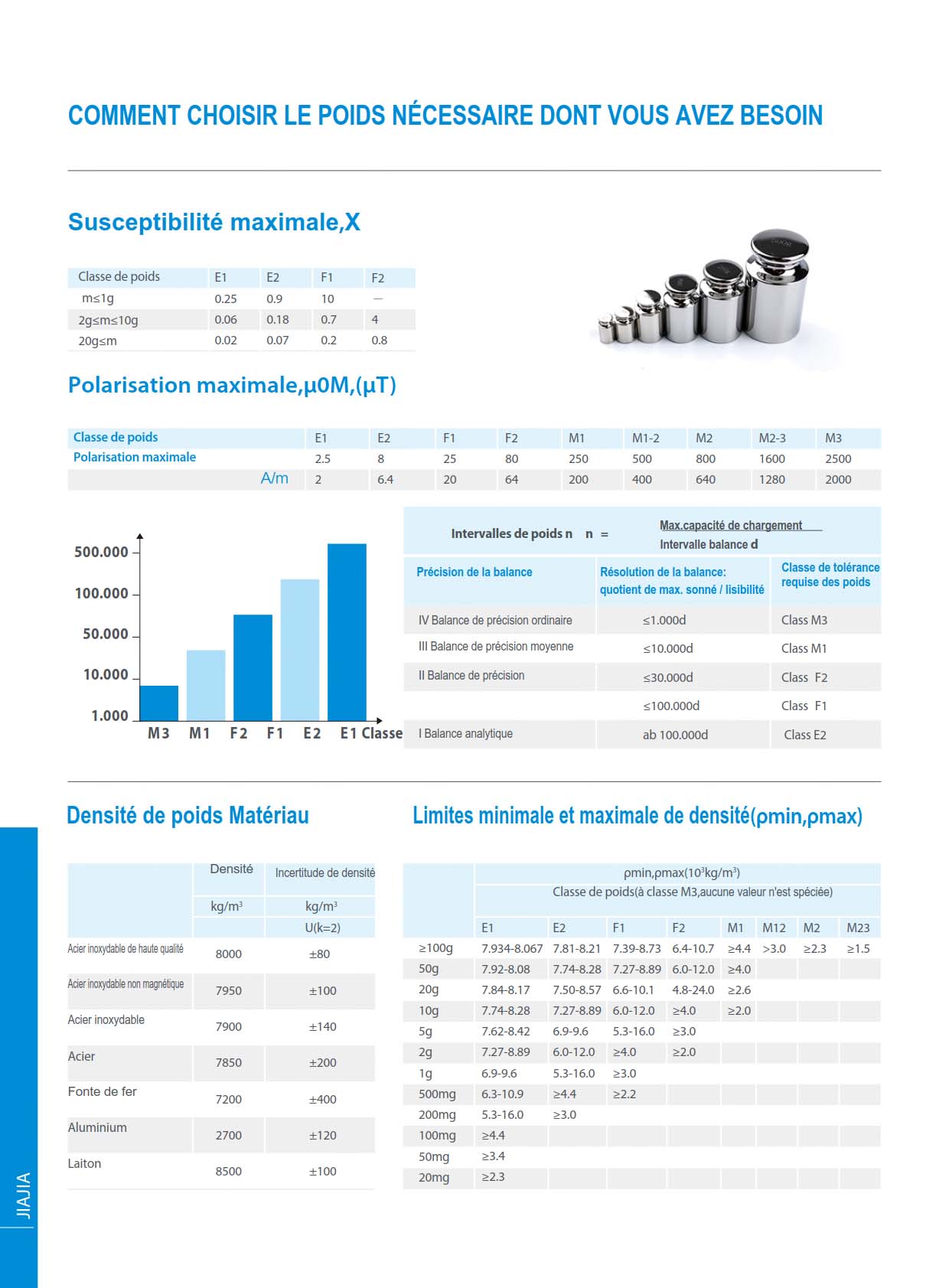 Poids de calibrage en acier inoxydable OIML – Poids individuel /Poids ...